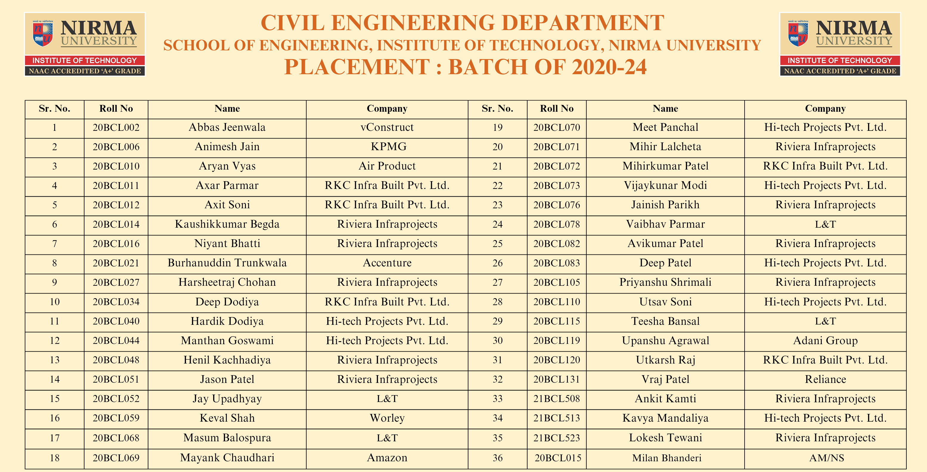 Placements - Civil Engineering